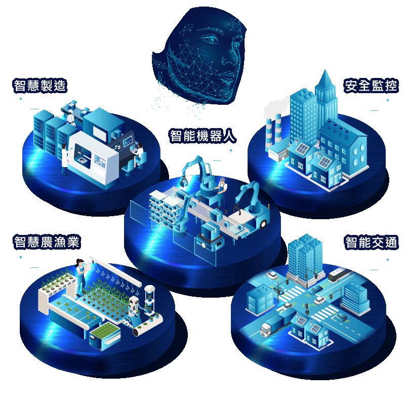 研華Advantech-一站式AI解決方案