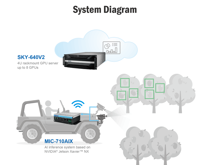 研華Advantech-一站式AI解決方案